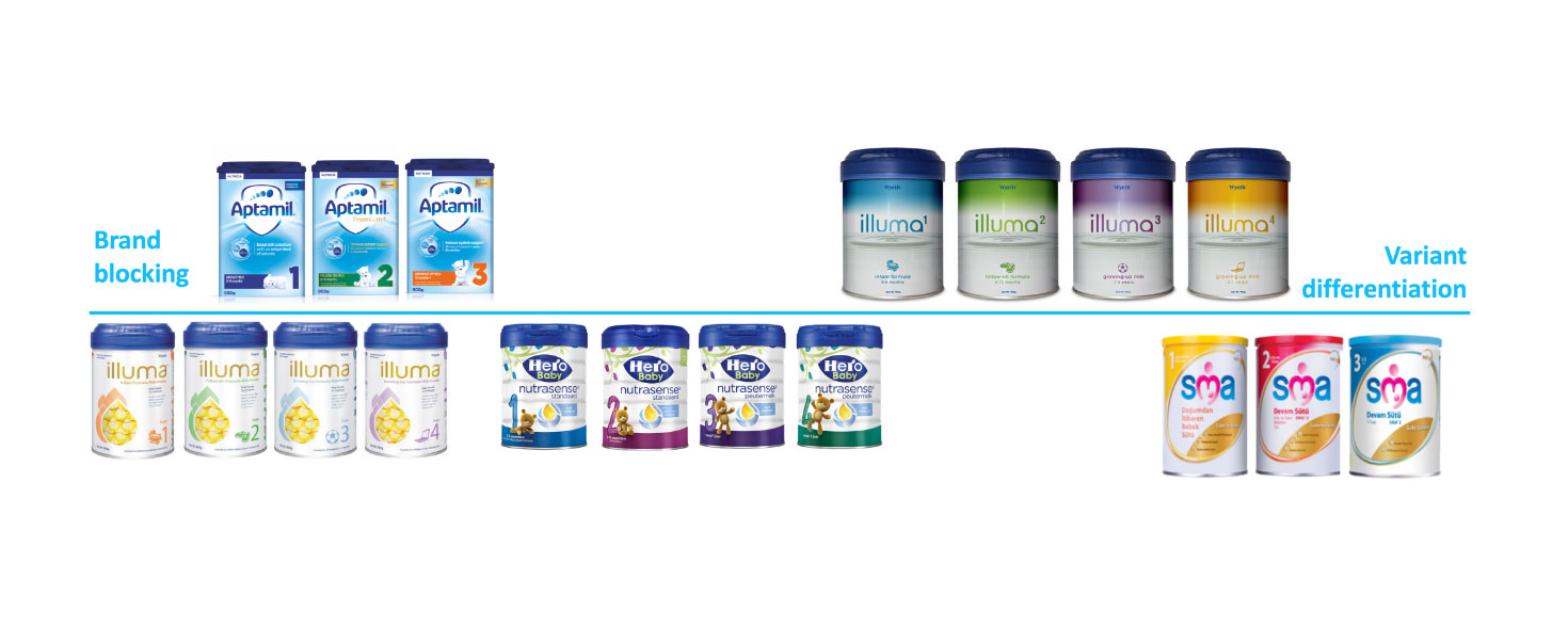 Best practices for brand blocking in packaging design - Asia Research