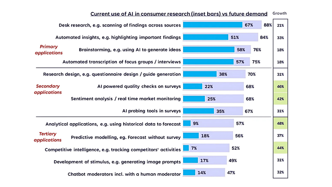 Applications of AI in research, and its potential – Asia Research